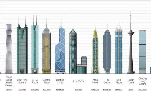 城市建筑高度天空之城有了新概念 房产资讯 房天下